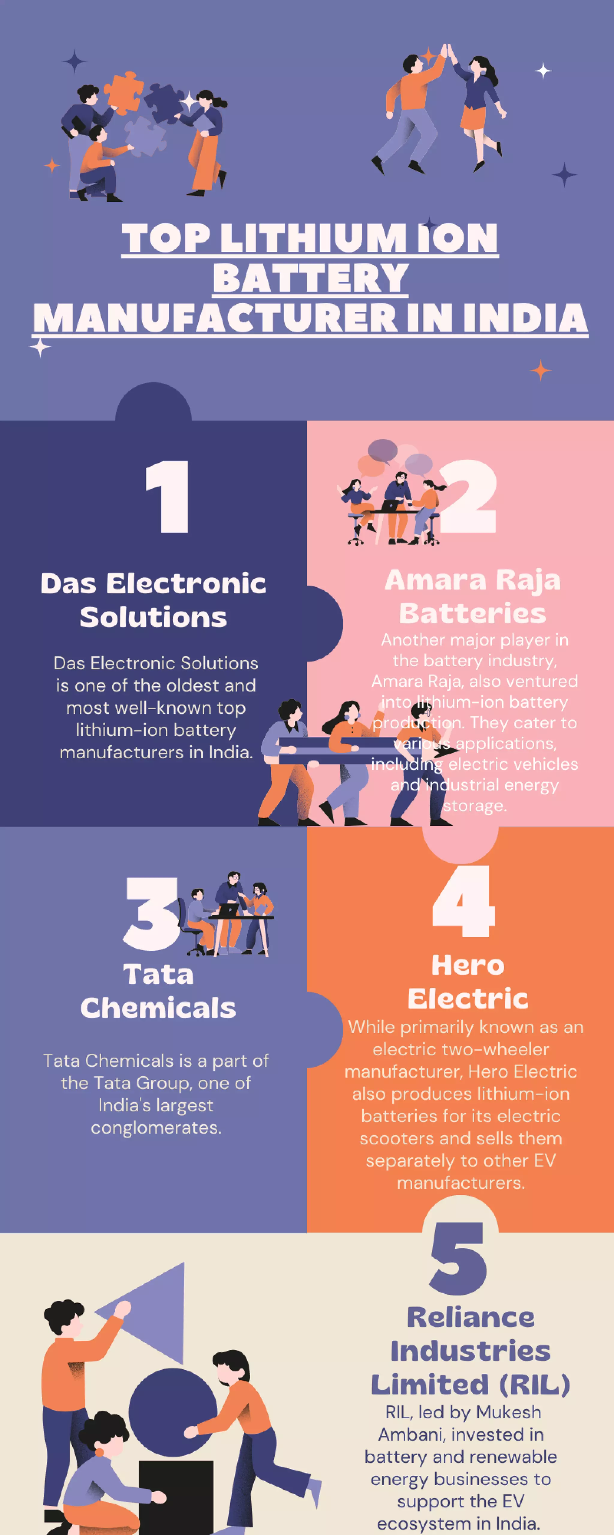Which Are The Top Lithium Ion Battery Manufacturer In India | PDF | Business | Business and Finance