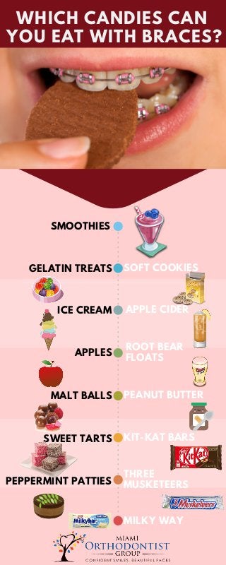 Which candies can you Eat with Braces?