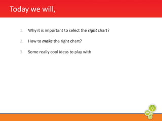 Which chart | PPTX | Business | Business and Finance