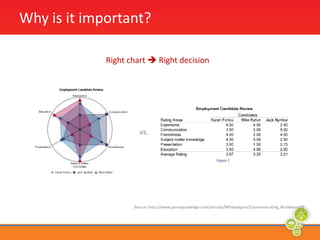 Which chart | PPTX | Business | Business and Finance