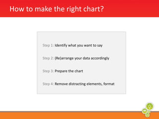 Which chart | PPTX | Business | Business and Finance