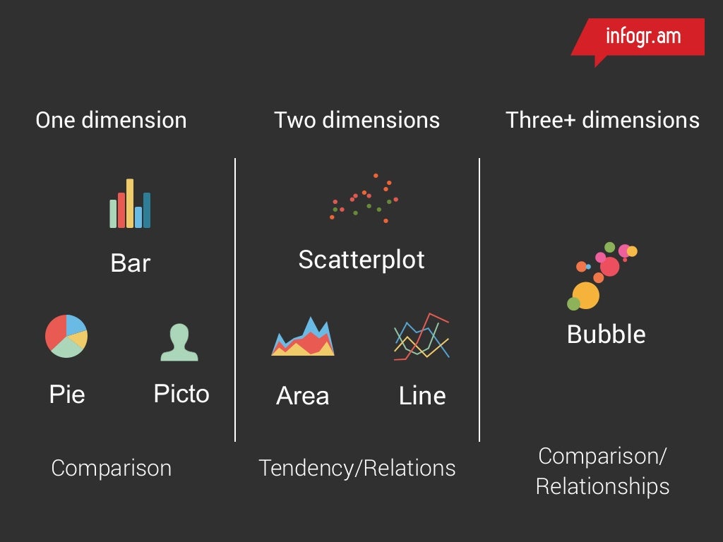 How to choose the right chart type or graph for your data