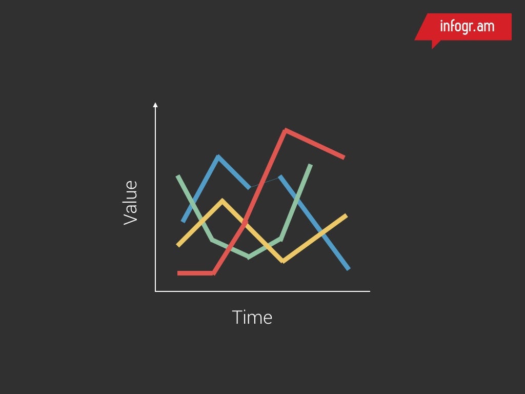 How to choose the right chart type or graph for your data