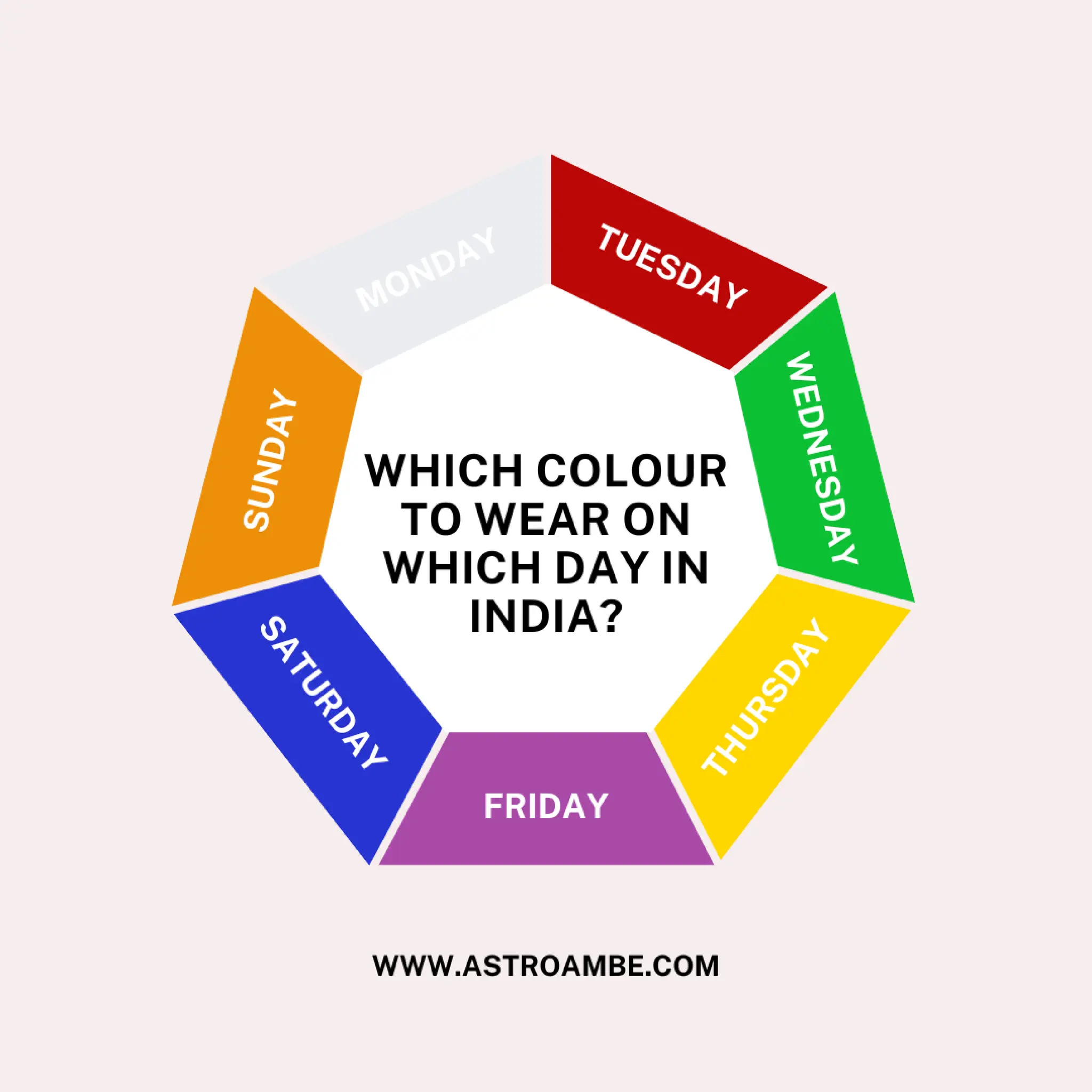 Which colour to wear on which day in India (1).pdf