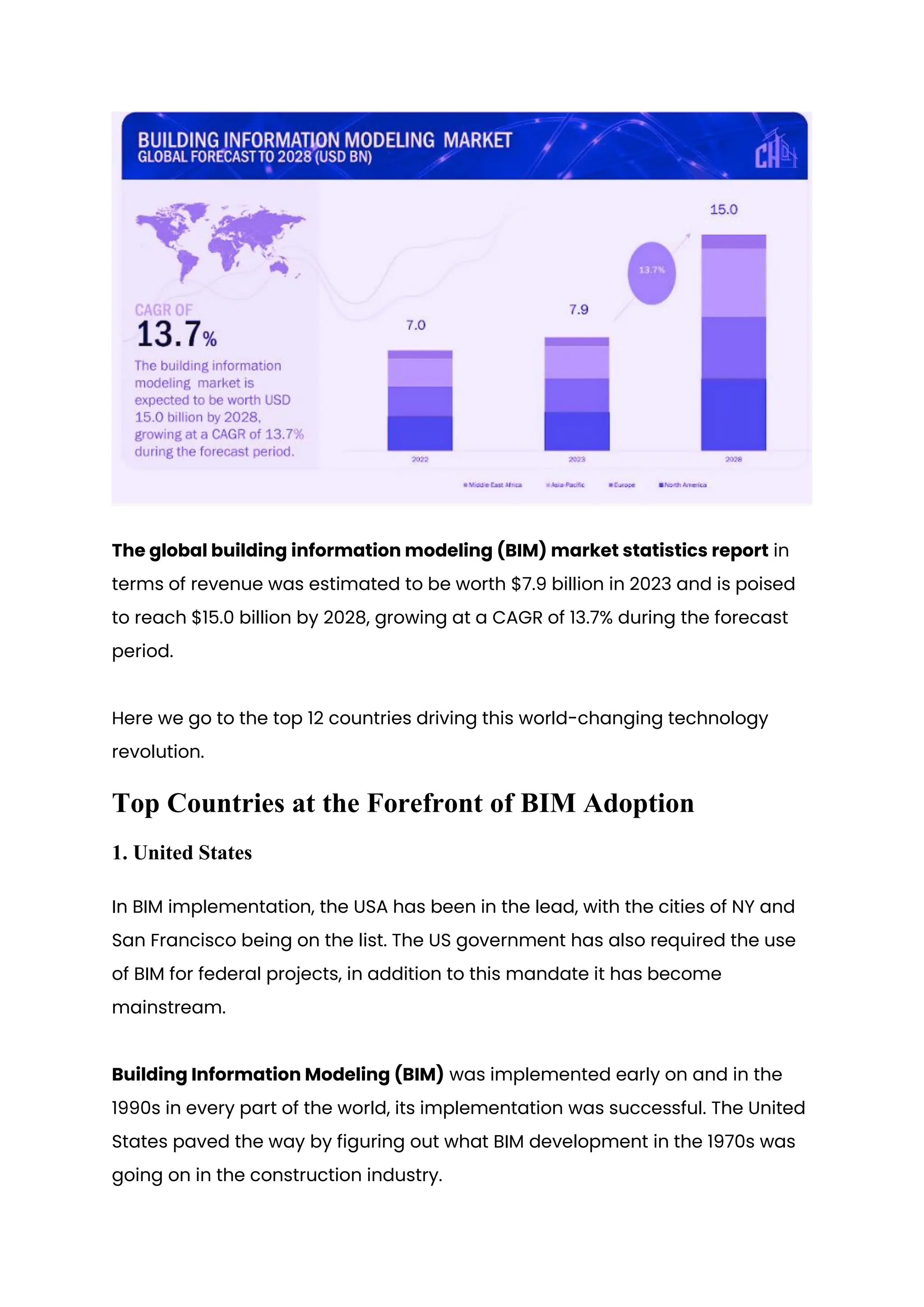 Which Countries Lead the Global Adoption of BIM | PDF