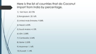 Which country imports Coconut from India.pdf