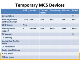 Which device to which patient. | PDF