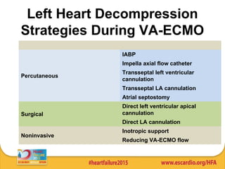 Which device to which patient. | PDF