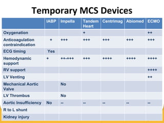 Which device to which patient. | PDF
