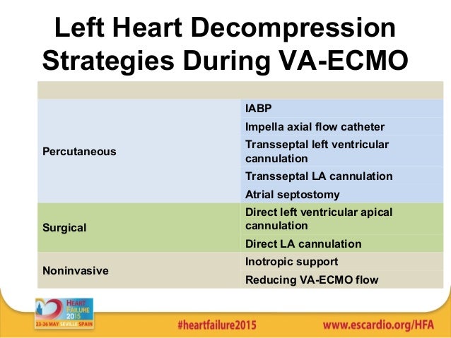 Lv Venting Va Ecmo | semashow.com