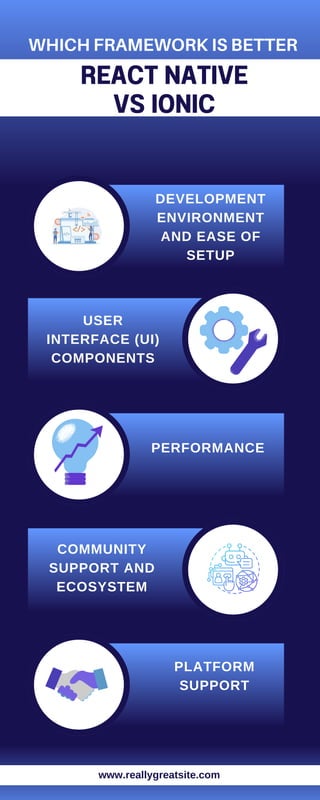 Which Framework is Better – React Native or Ionic.pdf