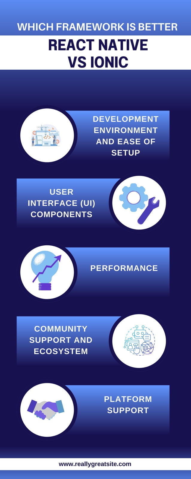 Which Framework is Better – React Native or Ionic.pdf