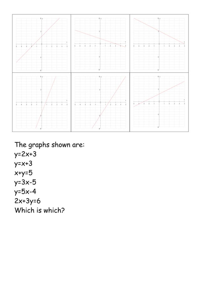 Which graph is which | DOC