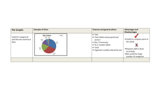 Which graph should I use? | PPT