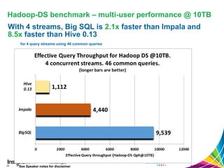 Benchmarking Hadoop - Which hadoop sql engine leads the herd | PPT
