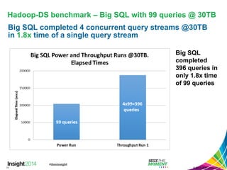 Benchmarking Hadoop - Which hadoop sql engine leads the herd | PPT