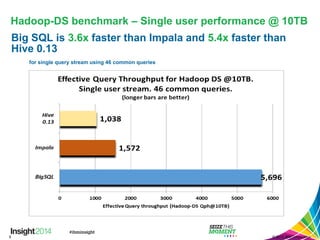 Benchmarking Hadoop - Which hadoop sql engine leads the herd | PPT