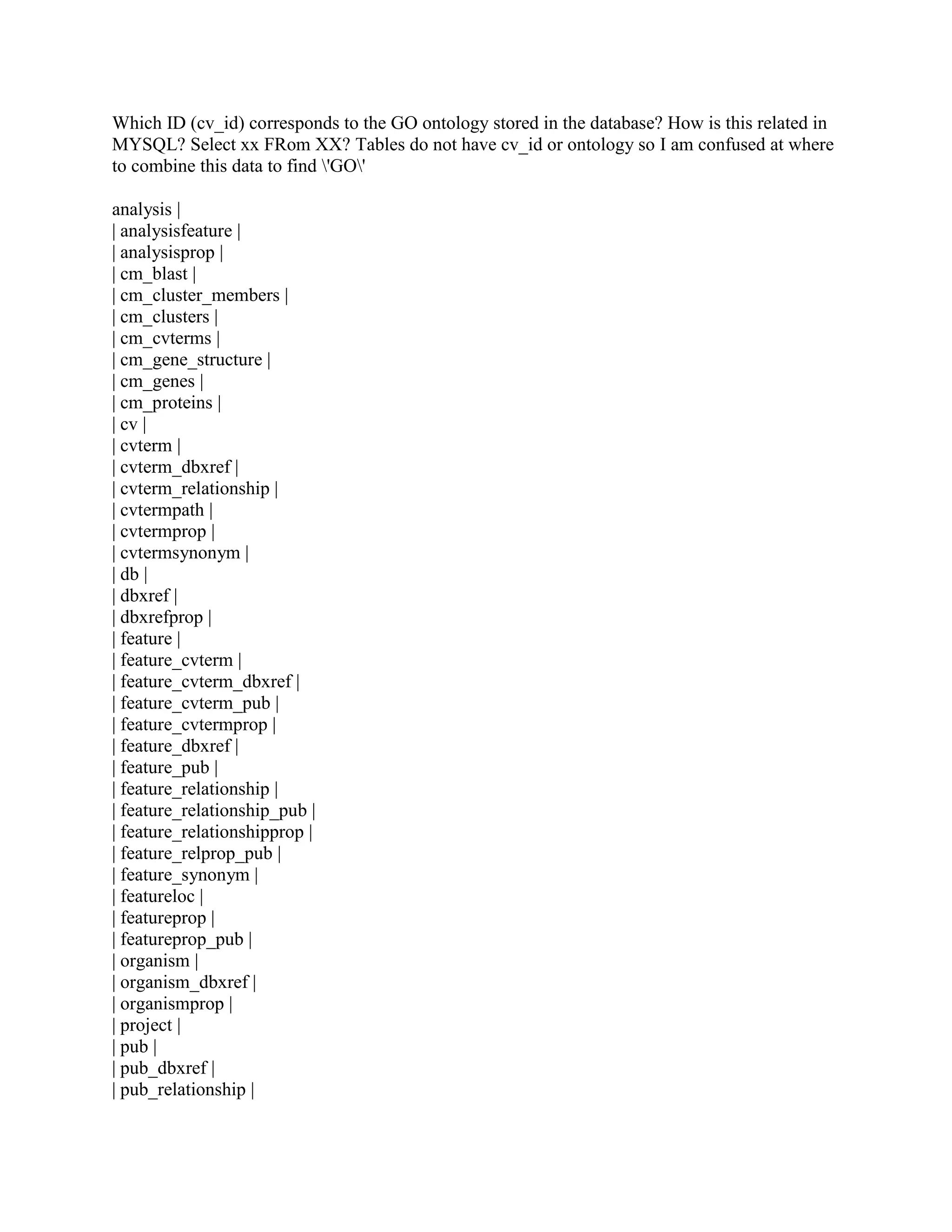 Which ID (cv_id) corresponds to the GO ontology stored in the database.docx | Databases ...