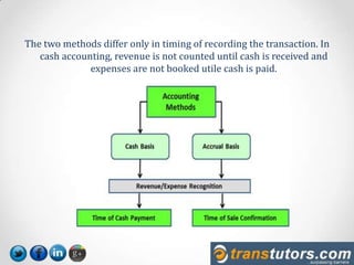 Which is better: Cash method vs. accrual method | PPTX