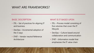 Which ITSM Framework is for you? | PPT