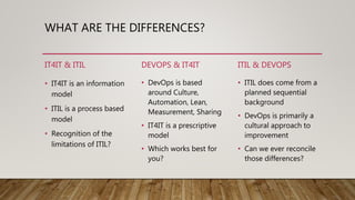 Which ITSM Framework is for you? | PPT