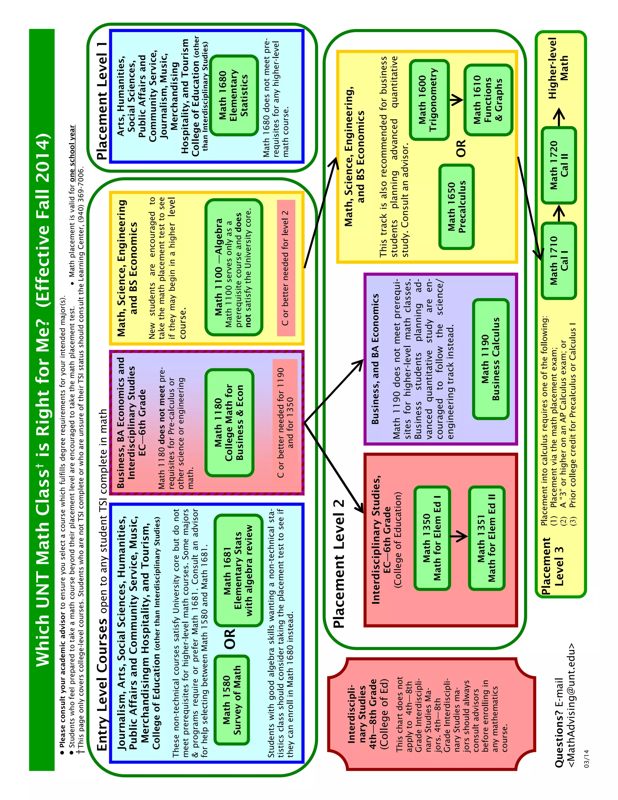 Which MATH Class @ UNT? [2014-2015 edition] | PDF