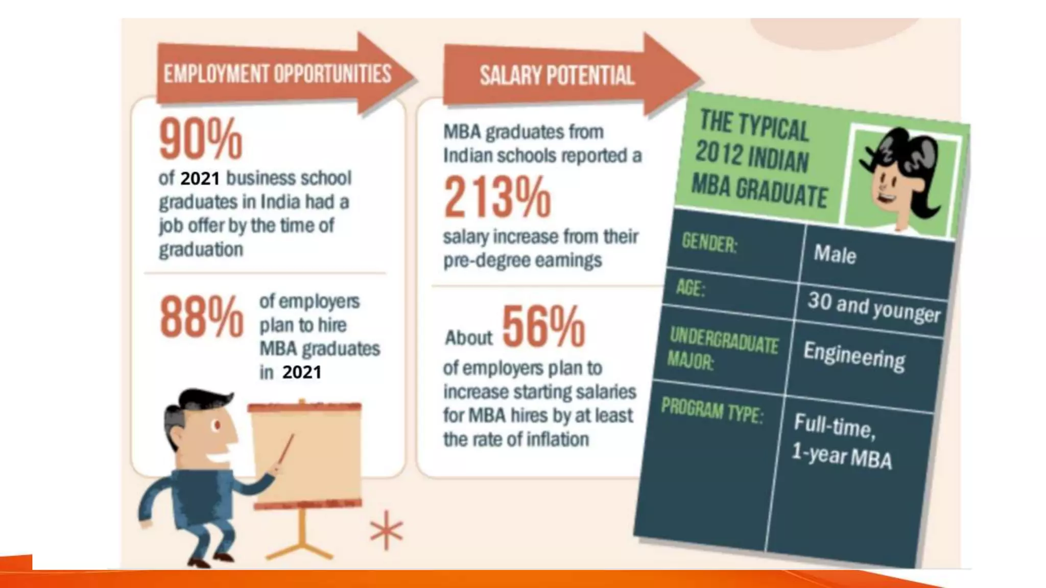 Which MBA is Right for You - Things to Consider when choosing for ...