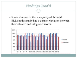 Which method, isolated or integrated, of teaching vocabulary is more ...