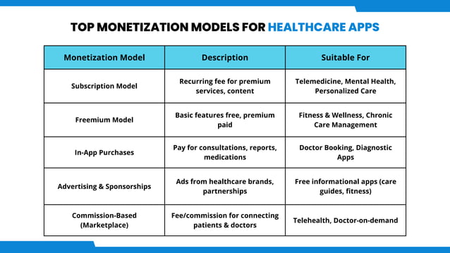 Which Monetization Model Works Best for Healthcare Apps (1).pdf