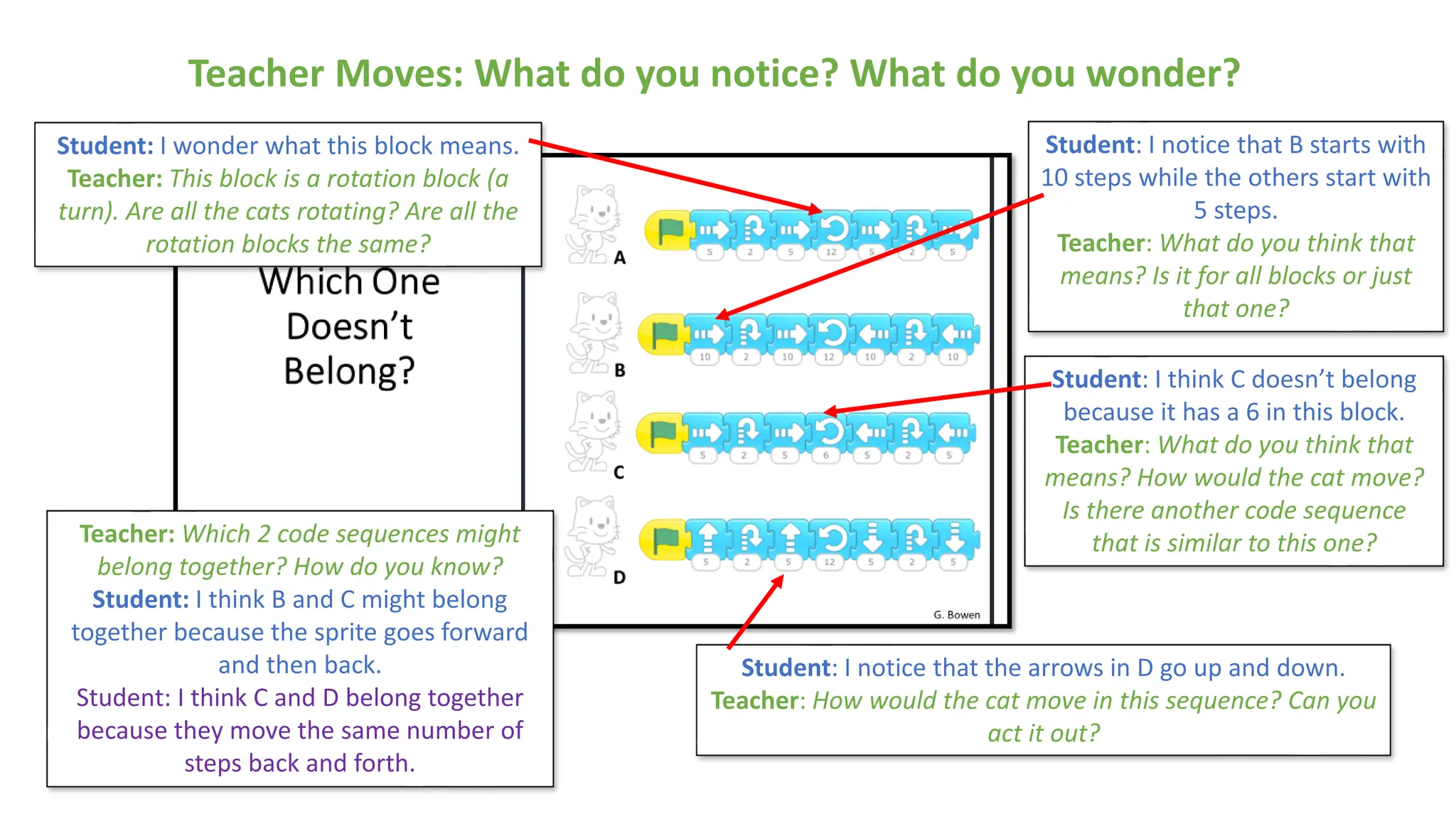 Which One Doesn't Belong? ScratchJr 1.pdf