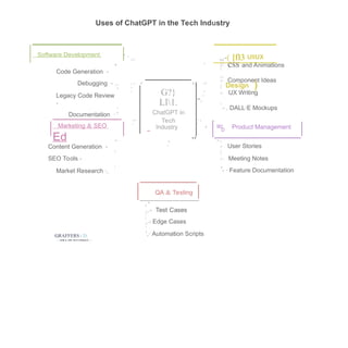 Which OpenAI ChatGPT Version to Use? Complete Comparison | PPT