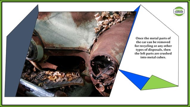 Which Parts of your Car Recycled Properly | PPT