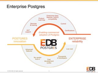 Which Postgres is Right for You? Part 3 | PDF