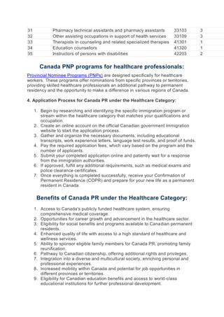 Which professions can apply for Canada PR under the Healthcare Category ...