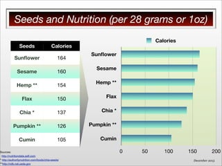 Which seed to pick nutrition 101-1 | PDF
