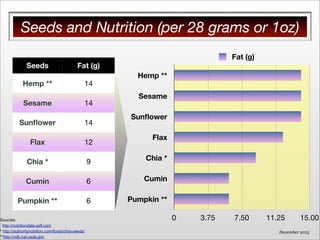 Which seed to pick nutrition 101-1 | PDF