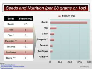 Which seed to pick nutrition 101-1 | PDF