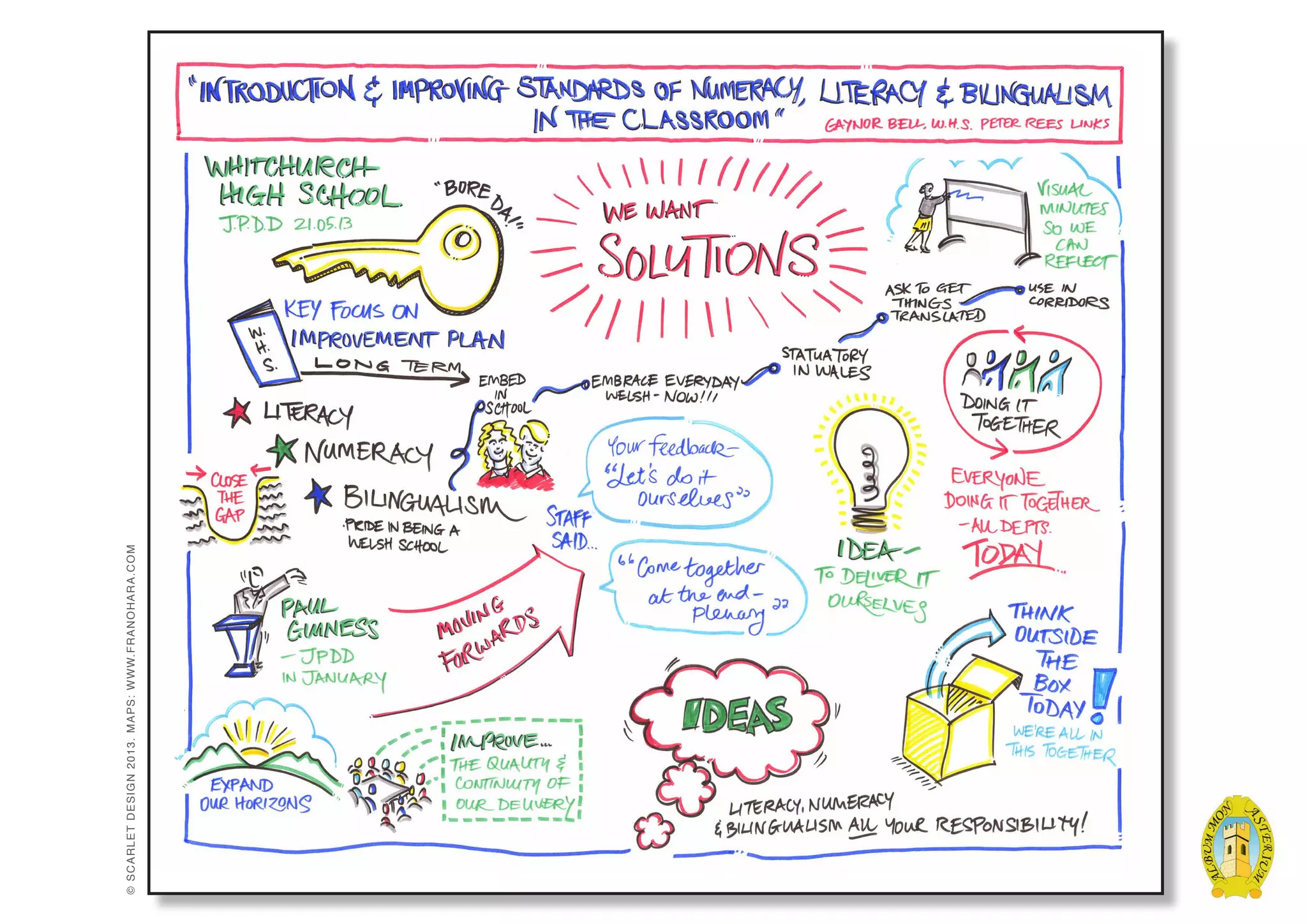 Joint Practice Development Day: Whitchurch High School | PPT