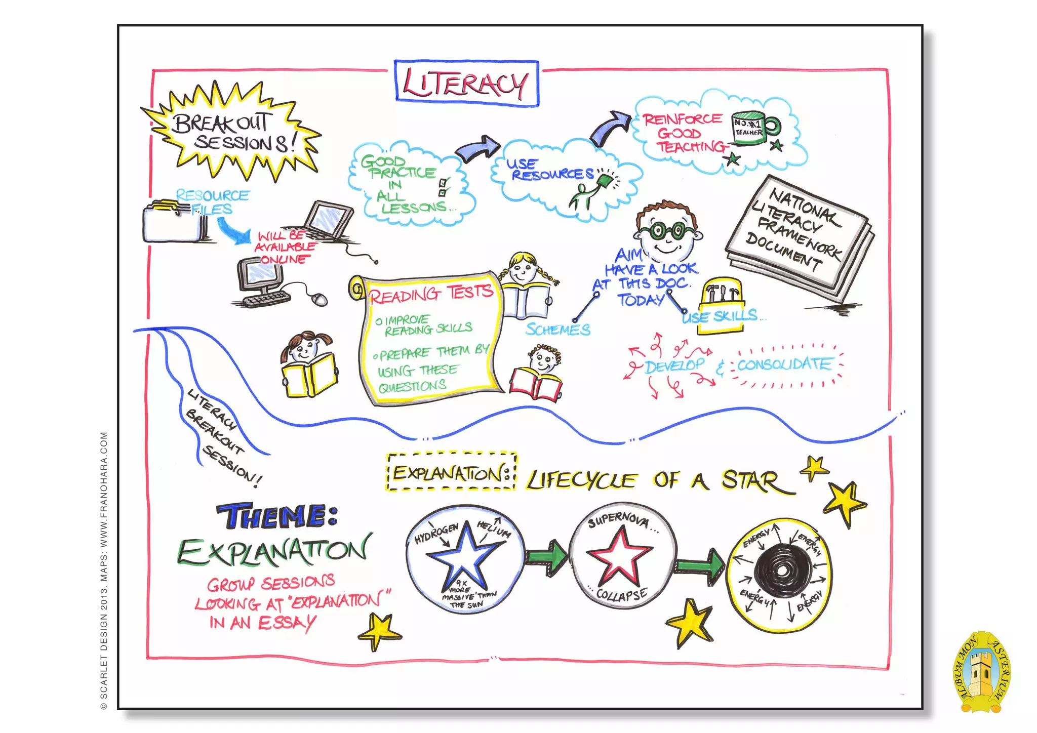 Joint Practice Development Day: Whitchurch High School | PPT