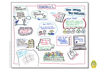 Joint Practice Development Day: Whitchurch High School | PPT