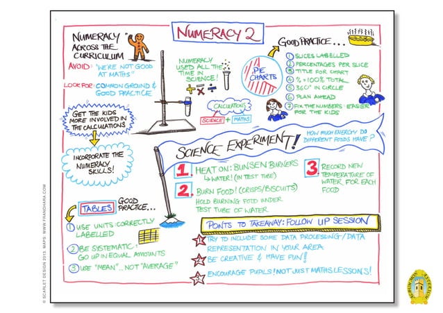 Joint Practice Development Day: Whitchurch High School | PPT