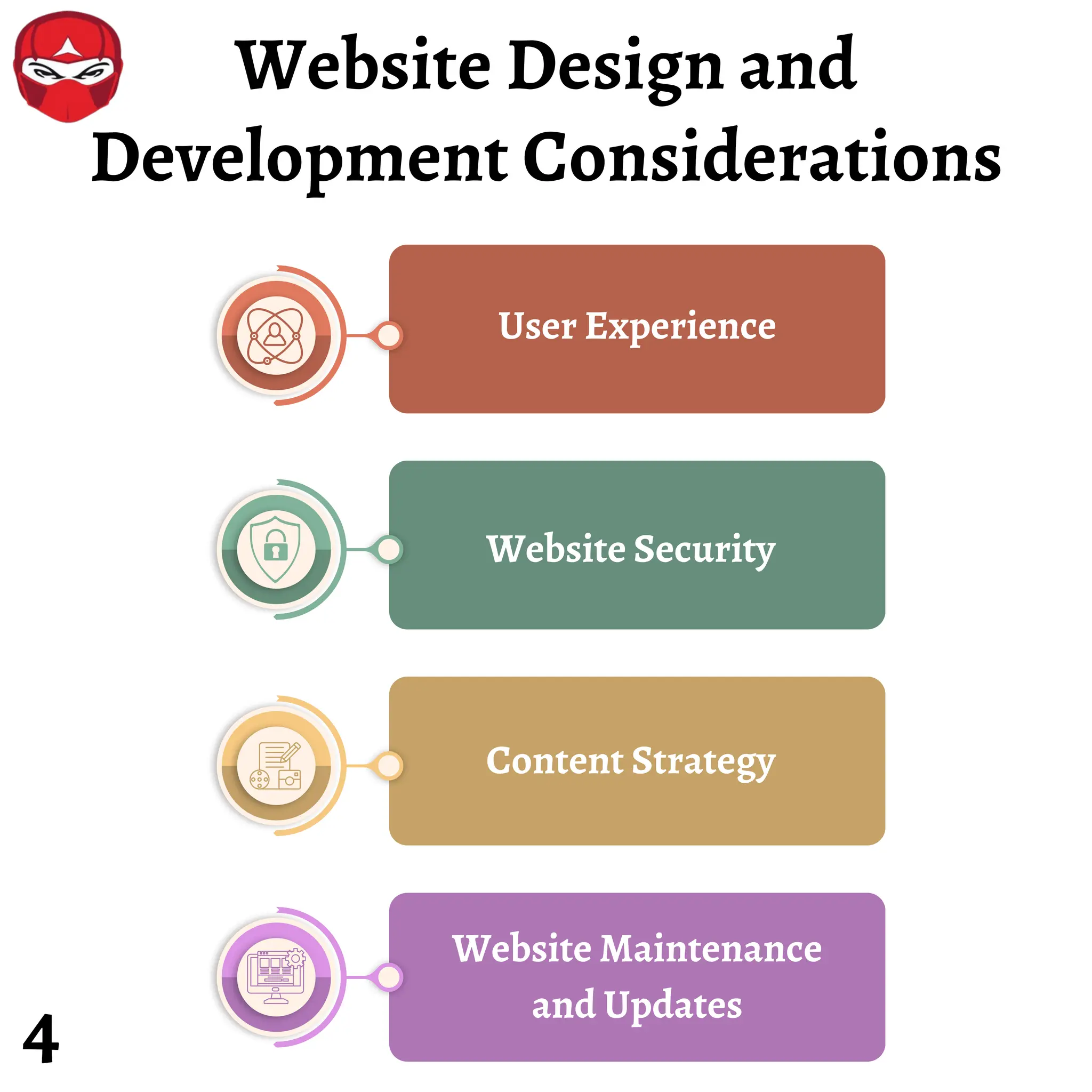 Which Website Type is Best Suited for Your Business? | PDF