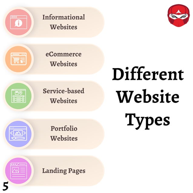 Which Website Type is Best Suited for Your Business? | PDF