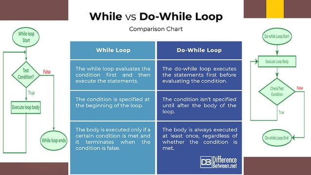 While loop and its uses along with program explained .pptx