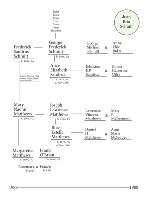 While we were here pages | PDF