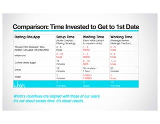 Whim - Series Seed Pitch Deck | PDF | Internet | Computing