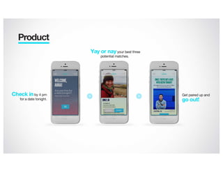 Whim - Series Seed Pitch Deck | PDF | Internet | Computing