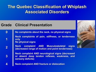 Whiplash: The ocult damages | PPT