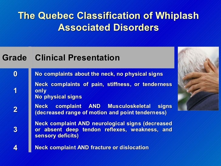 Whiplash: The ocult damages