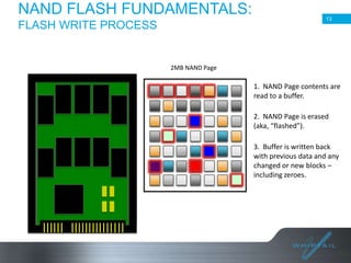 Storage and performance, Whiptail | PPT